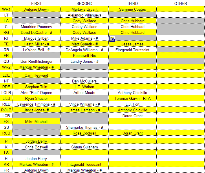 Steelers Depth Chart - Pre-Draft & Free Agency - Steel City Blitz