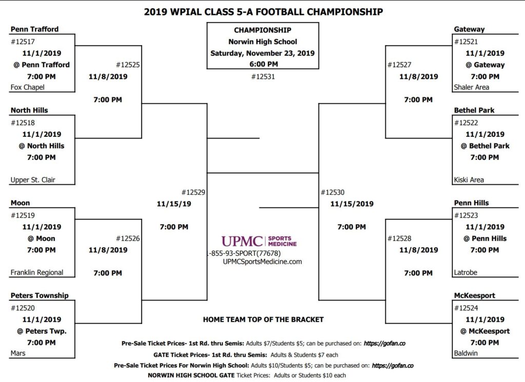 WPIAL 2019 5A Playoffs Primer - Steel City Blitz