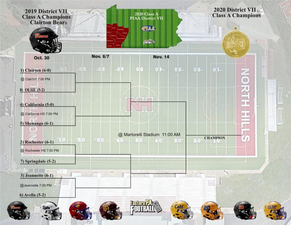 WPIAL 2020 Playoff Primer - Steel City Blitz