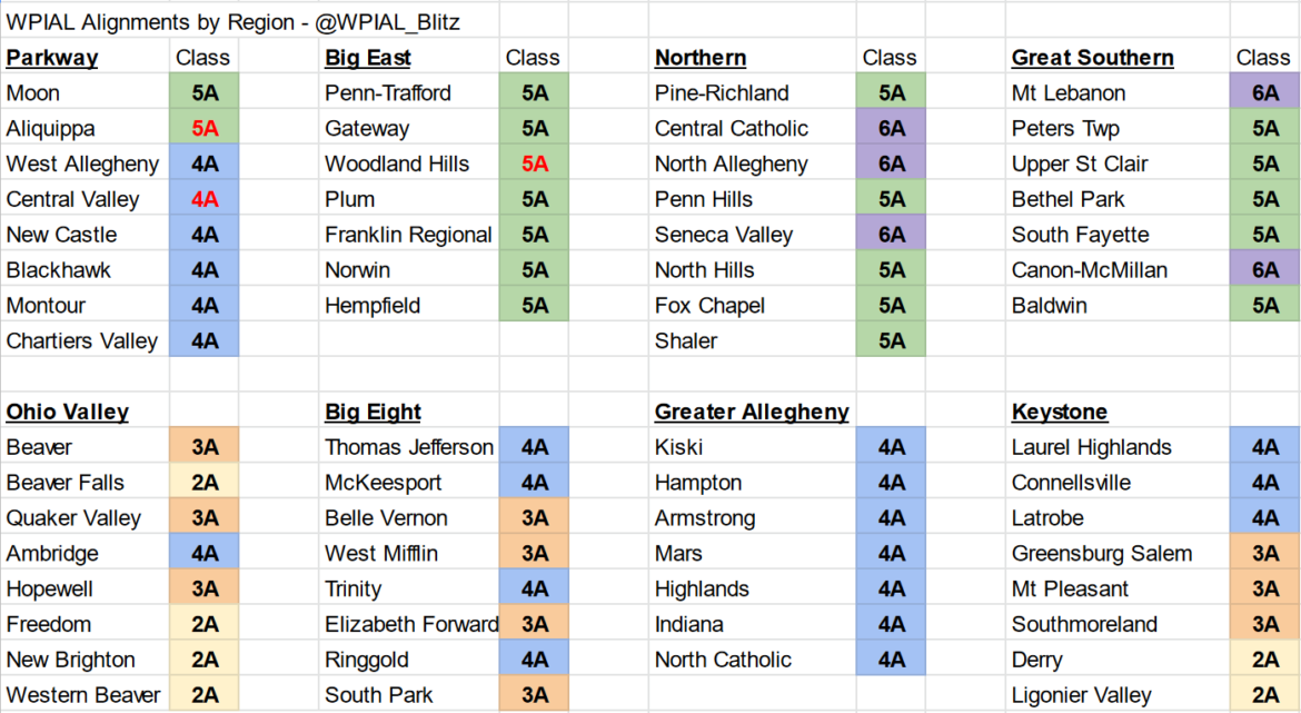 2022 WPIAL Realignment Scenarios - Steel City Blitz
