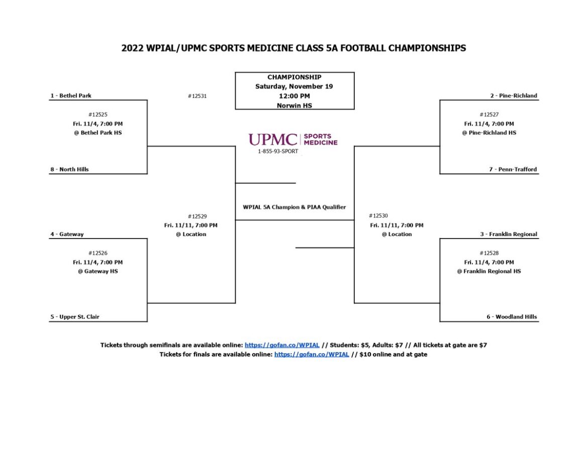 WPIAL 2022 5A Playoff Primer - Steel City Blitz